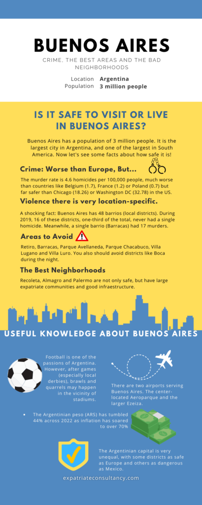 Is Buenos Aires Safe in 2026? (Nearly everyone gets it WRONG)