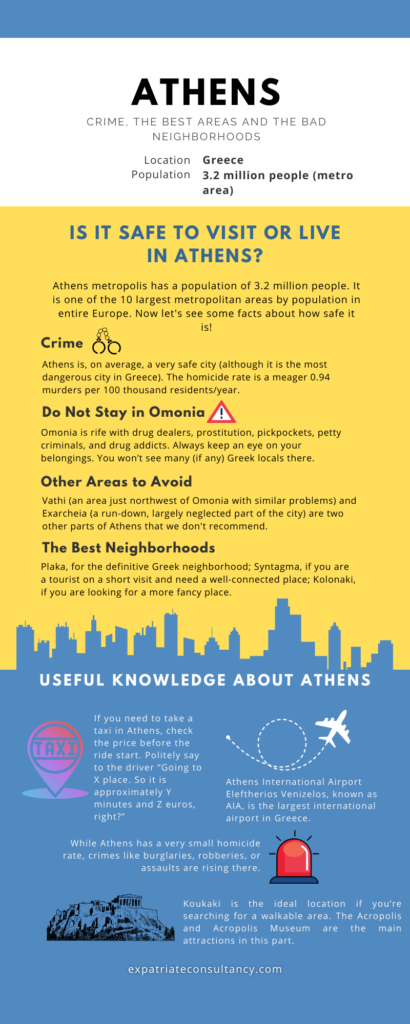 Is Athens Safe in 2025? This Safety Guide May Surprise You