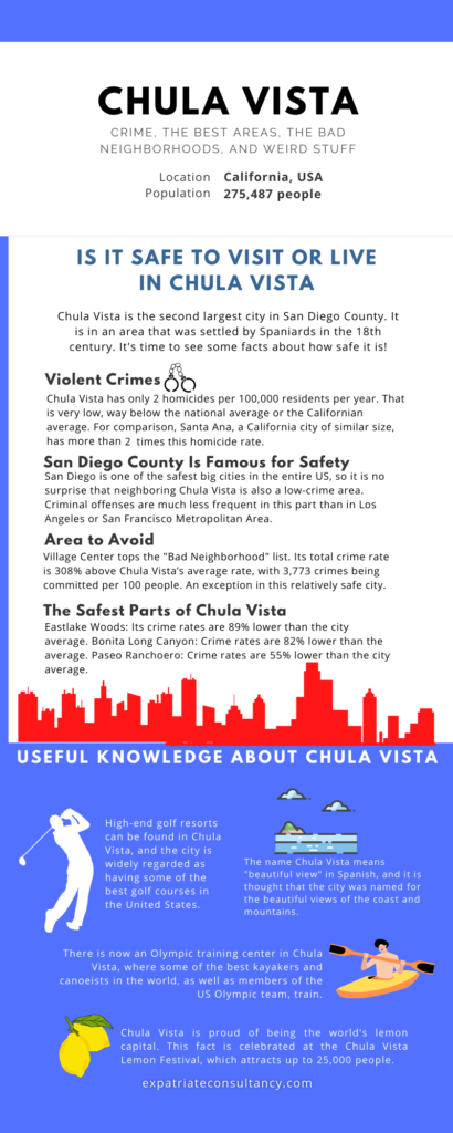 Is Chula Vista Safe? Crime Rates and The Bad & Good Areas