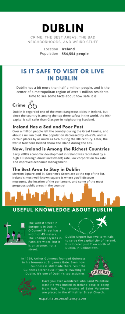 Is Dublin Safe in 2025? A Stay-Safe Tourist Guide The Sad Past and The ...