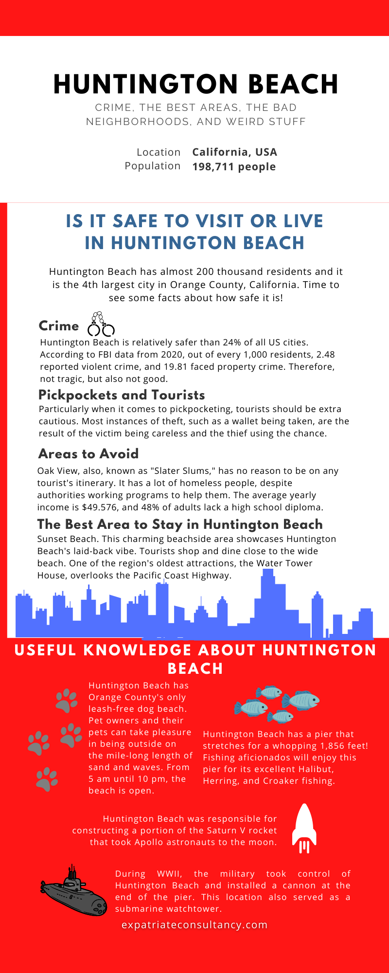 Is Huntington Beach Safe? The Good, The Bad and The Beach.