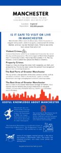 Is Manchester Safe? Worst & Best Neighborhoods + Crime Rate