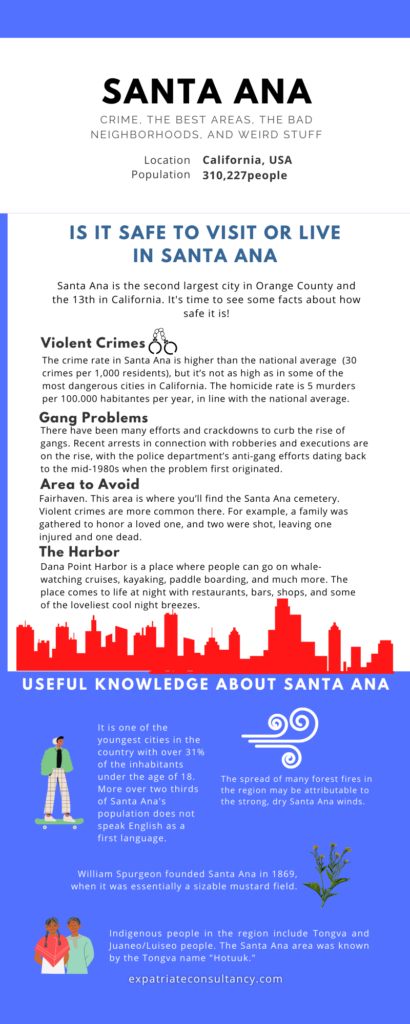 Is Santa Ana, CA, Safe? Crime Rate, Bad Areas and Places to Stay