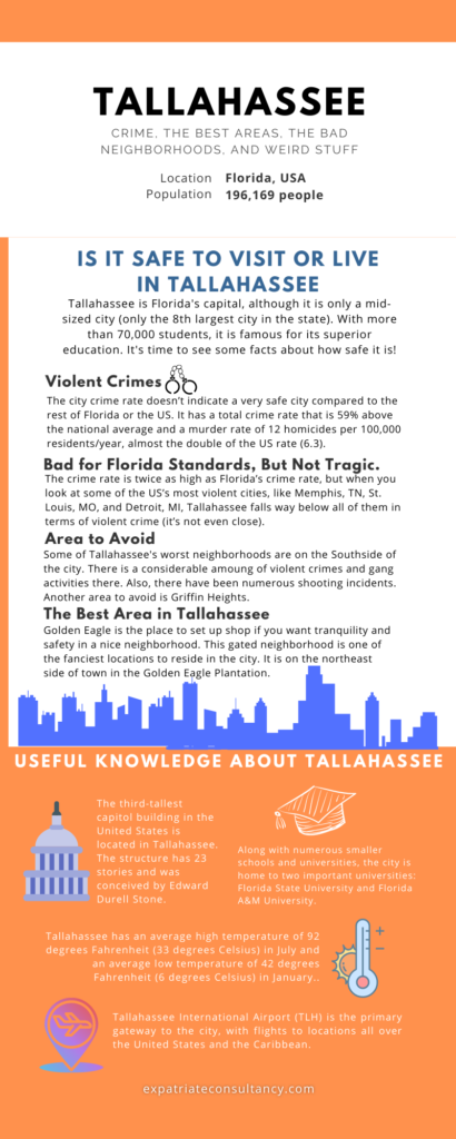 Is Tallahassee Safe? Crime, Bad Areas and Best Neighborhoods