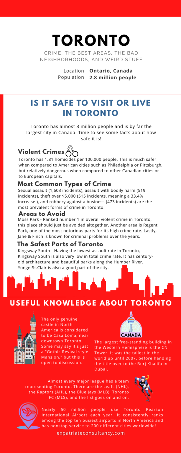 Is Toronto Safe? Discover the Bad and the Safest Neighborhoods