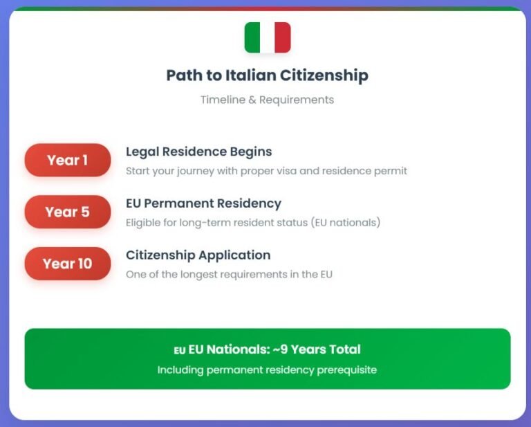 Easiest Countries in Europe to Obtain Citizenship | EU Passport ...