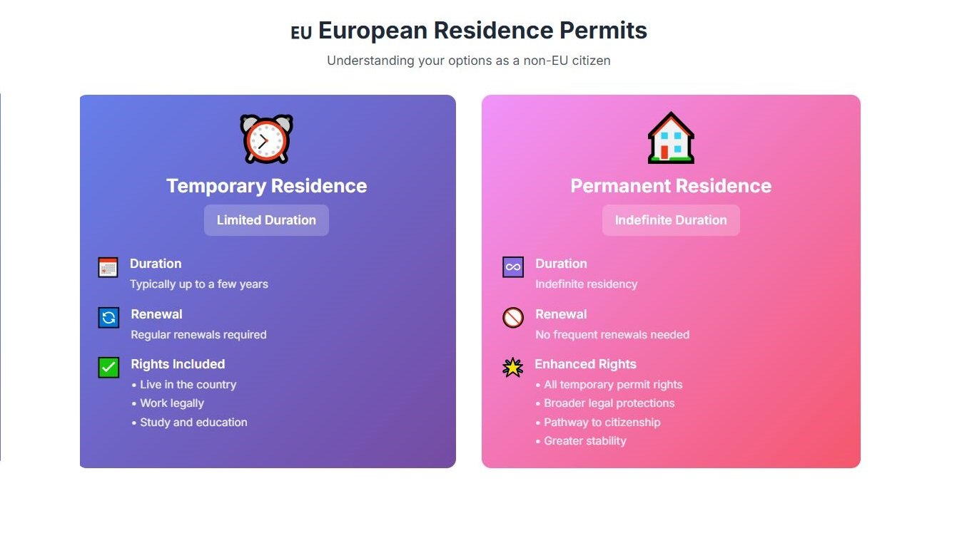 The Easiest Countries to Obtain Permanent Residence in Europe ...