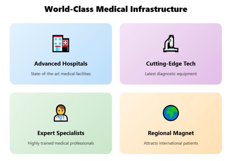 The Countries With The Best Healthcare Systems in Europe - Expatriate ...